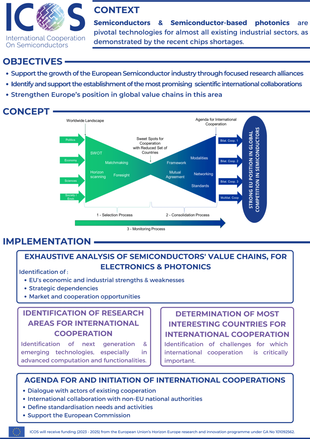 ICOS : objectives, concept, and implementation - ICOS Semiconductors