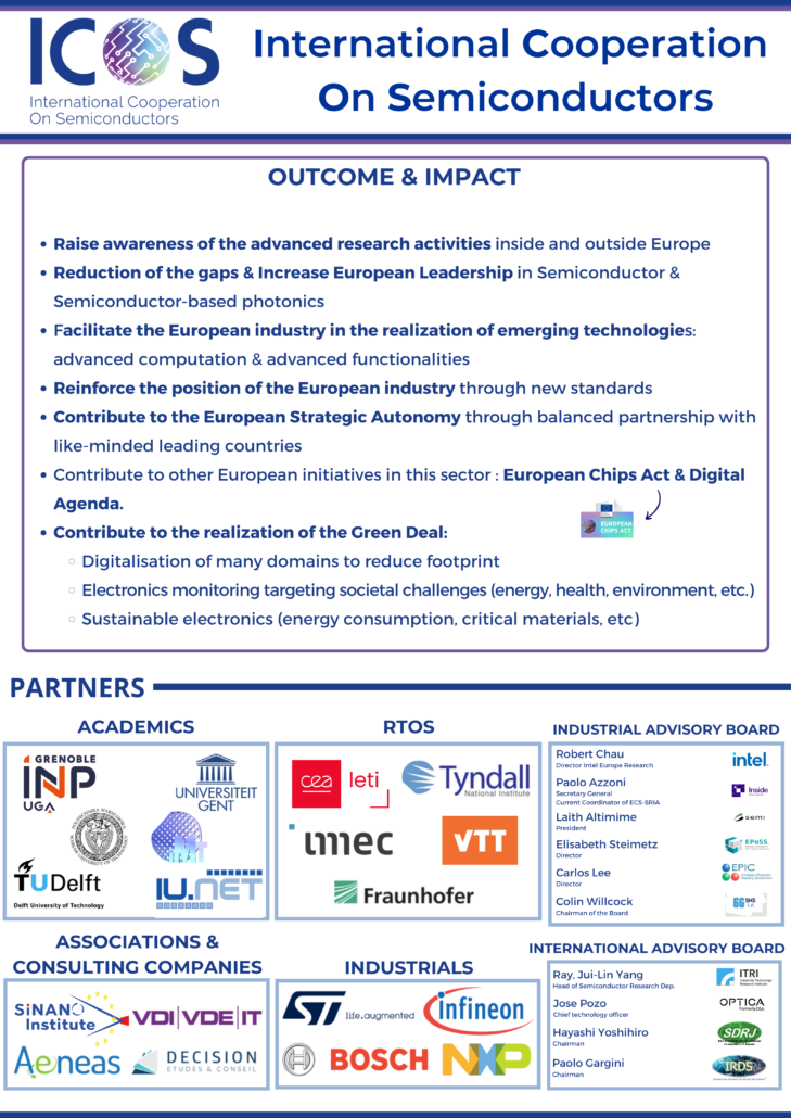 Posters & Flyers - ICOS Semiconductors